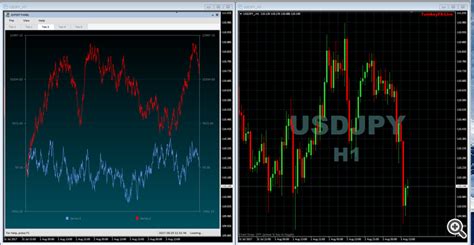 Programming A Custom Indicator In A Seperate Window Moving Average