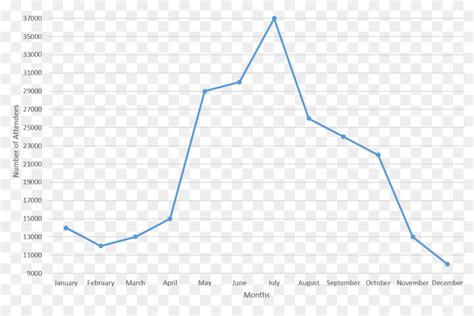Microsoft Graph Microsoft Graph Overview Microsoft Graph