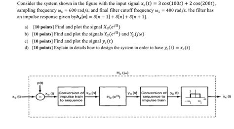 Solved For The System Given In The Figure The Input Signal