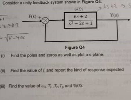 Solved Consider A Unity Feedback System Shown In Figure