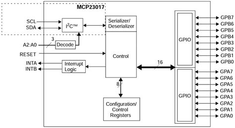 Using Gpio Expander Mcp23017 With Arduino Get Up To 128 Gpios