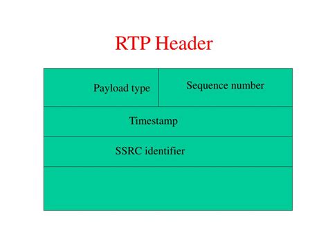 rtp header rtp header extension download scientific diagram