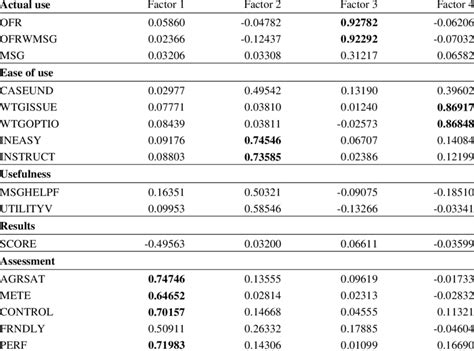 Factor Loadings Varimax Rotation Download Table