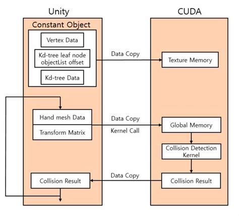 Ray Tracing Based Collision Detection System Download Scientific Diagram