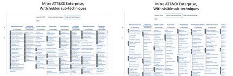 Custom Tree Combining Tidy And Indented Trees Community Help The Observable Forum