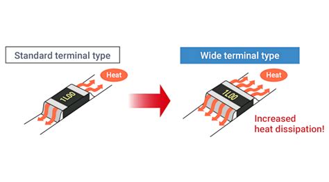 Sense Resistor Basics Technical Articles Sense Resistor Basics Technical Articles