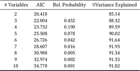 Table From Monitoring And Analysis Of Power Consumption On Hpc Clusters Using Xdmod Semantic