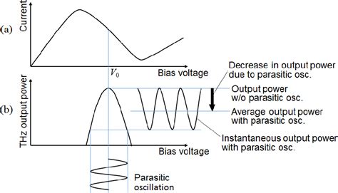 Figure 1 From Direct Intensity Modulation Of Resonant Tunneling Diode