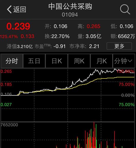 东方财富网首页股吧手机第5页大山谷图库