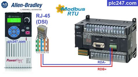 Omron CP H Modbus RTU PowerFlex VFD Plc Com