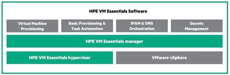 Introducing Gen12 Proliant And Vm Essentials From Hpe