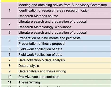 Doctor Of Philosophy In Education Mqapa15732 Phd Structure