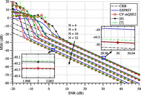 Figure 2 From A Novel Dft Based Algorithm For 2 D Multiple Sinusoidal Frequency Estimation