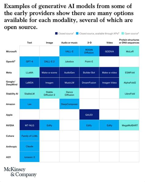 Dr Marcell Vollmer On Linkedin Chatgpt Chatbots Chatgpt4 Chatgpt3 Generativeai
