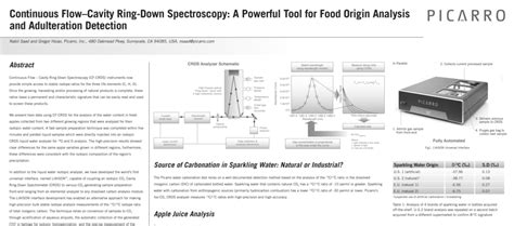 Continuous Flow—cavity Ring Down Spectroscopy A Powerful Tool For Food