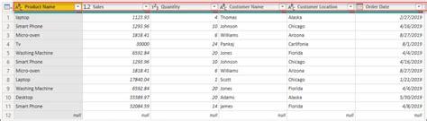 How To Remove Rows In Power Query Editor [with Various Examples] Spguides