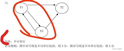 数据库期末复习8并发控制