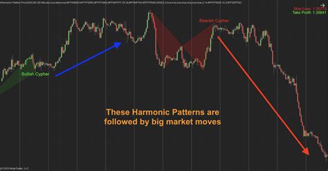 Harmonic Pattern Pro For Ninjatrader Indicator Vault
