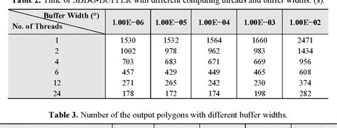 Table 3 From Graph Based Divide And Conquer Method For Parallelizing