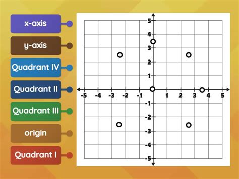 Coordinate Plane Labeling Labelled Diagram