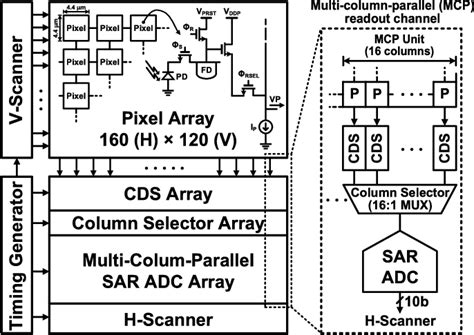 Figure 10 From A Delta Readout Scheme For Low Power Cmos Image Sensors With Multi Column