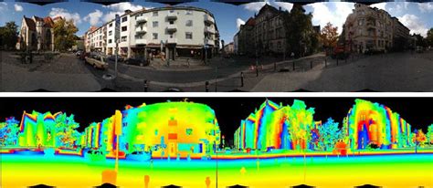 Panoramic And Depth Image Acquired With A Laser Scanner Riegl Lms Download Scientific Diagram