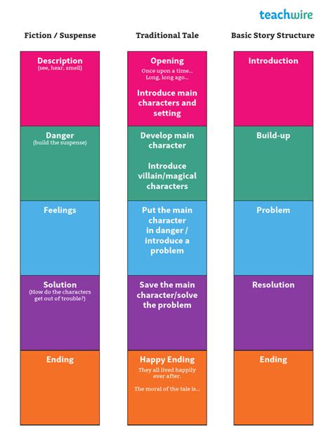 Structure Strips Pdf Predation Behavioural Sciences