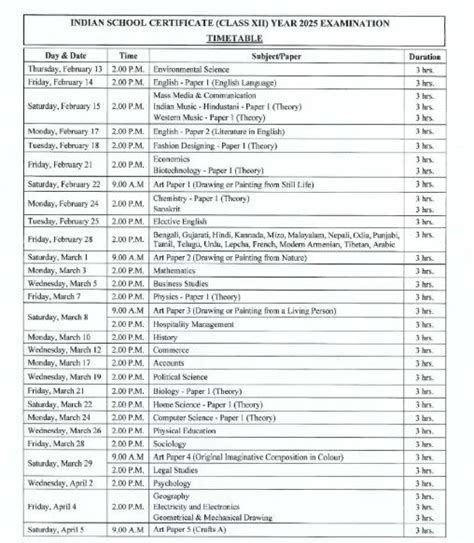 ICSE ISC Exam 2025 ICSE और ISC बरड परकष 2025 क डटशट जर यह दख कलस 10 और 12 क