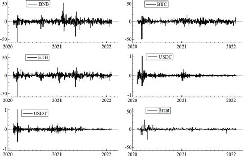 Log Returns Of The Data Download Scientific Diagram
