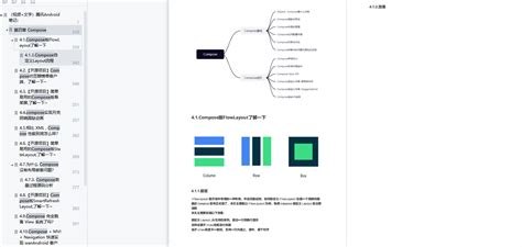 Android前沿技术之compose开发中的一些实用小技巧android Composer Csdn博客
