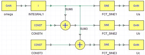 AC Voltage Source Signals Block Diagram In Simplorer Download Scientific Diagram