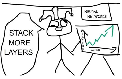 Neural Scaling Laws Then And Now Andologs