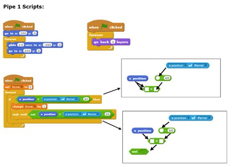 the intro to scratch programming mystery part 2 stem detective lab