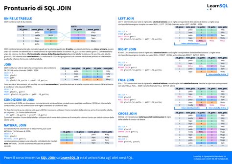 Prontuario Di SQL JOIN LearnSQL It