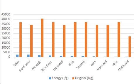 R Combine Two Bar Graphs To Compare Data With Ggplot Stack Overflow