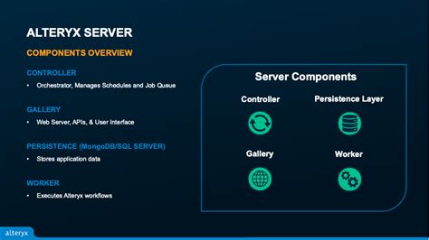 Alteryx Server Success Getting Started Alteryx Community