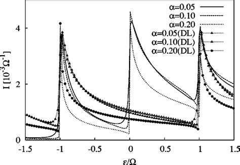 Average Current Through Double Dot In Coulomb Blockade Regime With Bias Download Scientific