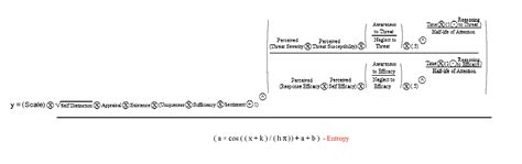 Trigonometric Functions Biological Rhythms And Entropy Affect Engineering