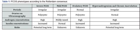 Closer Insight Into The Role Of Vitamin D In Polycystic Ovary Syndrome