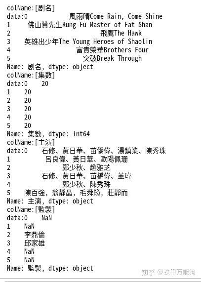 Pandas Dataframe