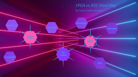 Fpga Vs Asic Mind Map By David Esau Bermudez Olivas On Prezi