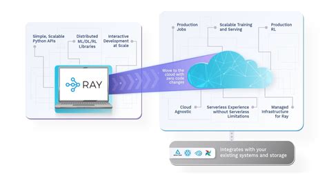 Introducing Anyscale Accelerate Scaling And Deployment Of Ai Ml