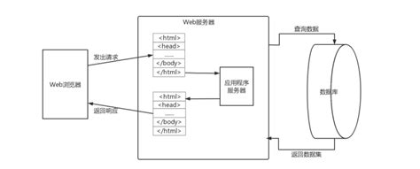 计算机毕业设计springboot基于前后端分离的网上音乐推荐系统 基于spring Boot的前后端分离音乐推荐系统设计与实现音乐推荐系统