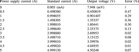 Dc Accuracy Test Results Of Tmr Array Current Sensor Download