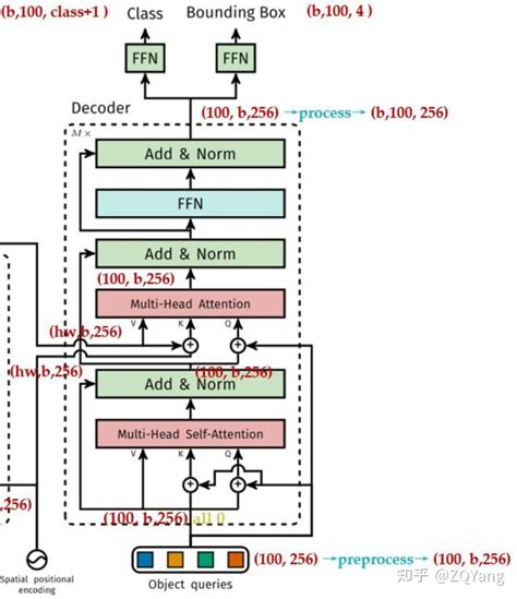 detr代码解读 知乎