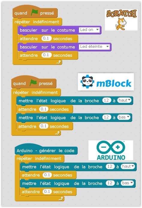 Mblock Coder Concevoir Et Programmer Un Robot Epi Maths Techno