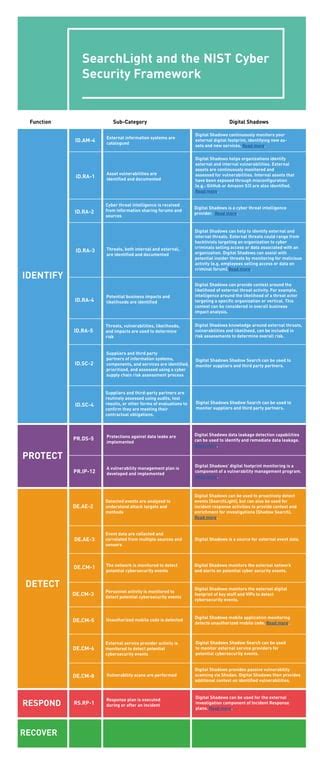 Digital Shadows And The Nist Cyber Security Framework Pdf