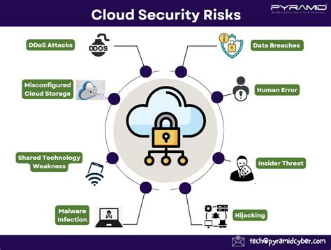 Pyramid Cyber Security And Forensic On Linkedin Cloudsecurity Cybersecurity Cloudcomputing