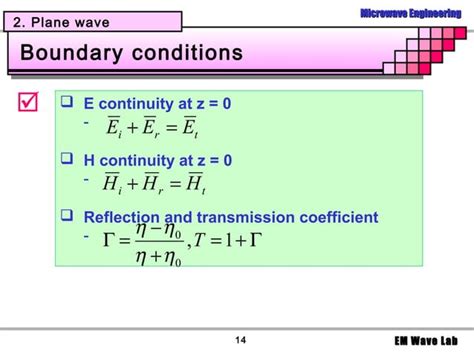 Electromagnetic Wave Ppt