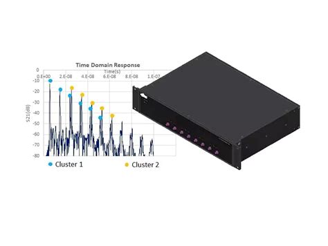 Spectrum Control Saw Dispersive Delay Lines By Heynen Heynen